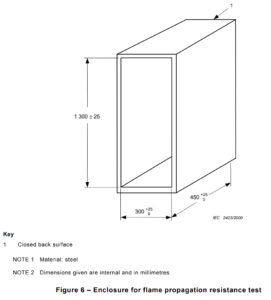 BS EN 61386 - 1 Conduit Systems for Cable Management / Testing ...