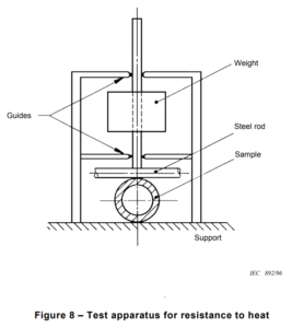 BS EN 61386 - 1 Conduit Systems for Cable Management / Testing ...