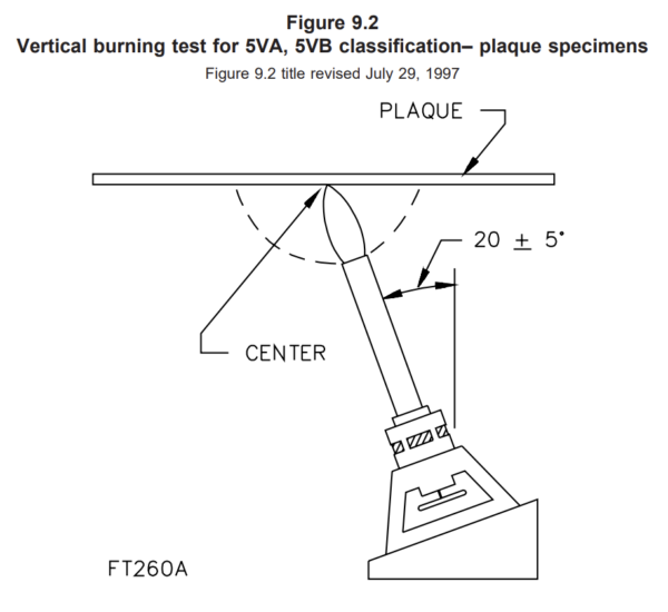 Test for Flammability of Plastic Materials for Parts in Devices and ...