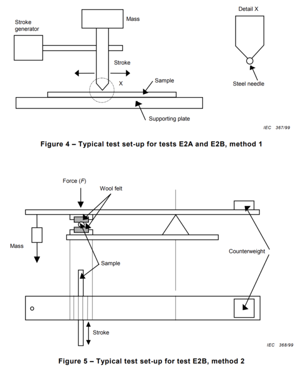 IEC 60794-1-2 Method E2 Abrasion Test of Optical Cables / Testing ...