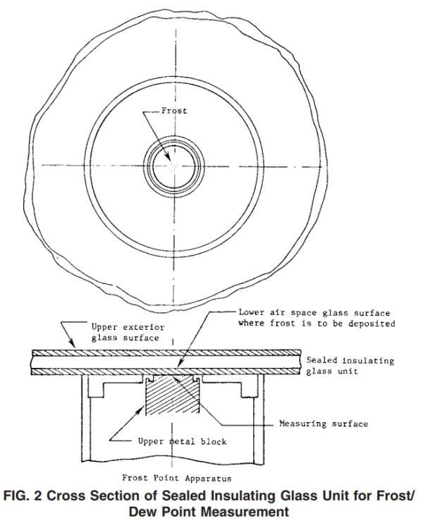 Standard Test Method for Frost/Dew Point of Sealed Insulating Glass ...