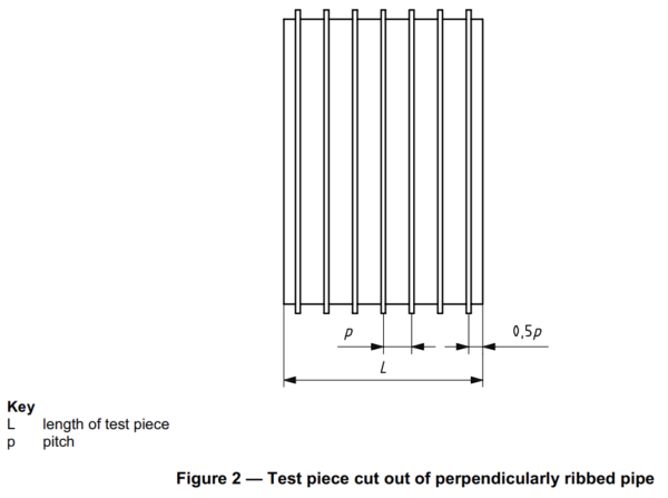 ISO 9969 Thermoplastics Pipes — Determination of Ring Stiffness ...