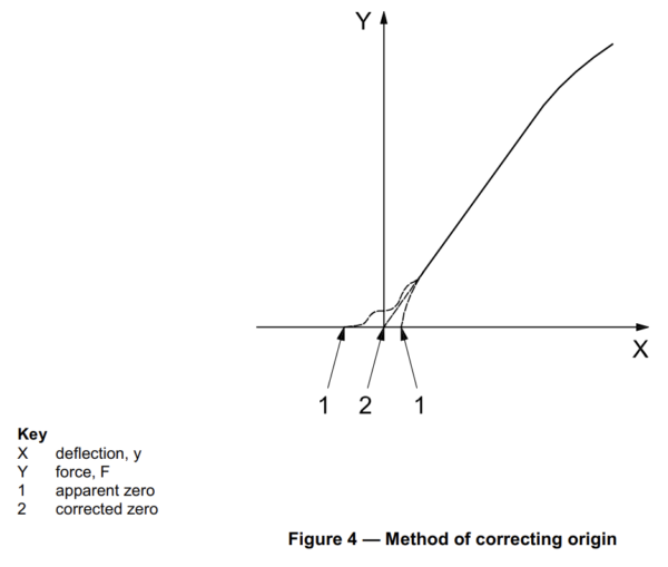 ISO 9969 Thermoplastics Pipes — Determination of Ring Stiffness ...