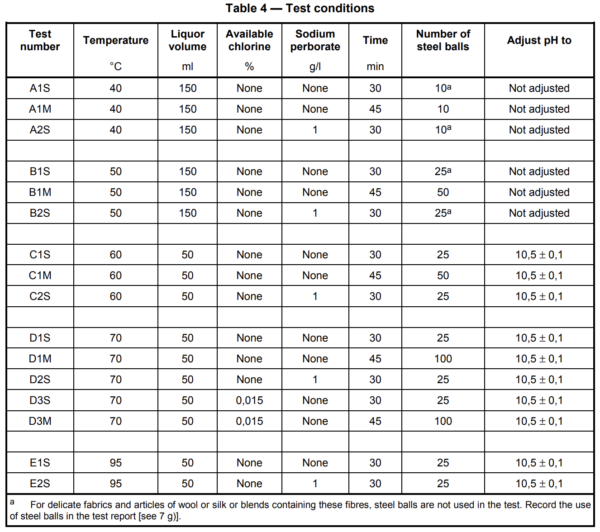 ISO 105-C06 Textiles –Tests for Colour Fastness –Part C06: Colour ...