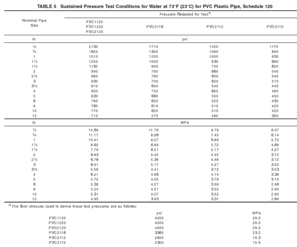 ASTM D1785 - Standard Speciﬁcation for Poly(Vinyl Chloride) (PVC ...