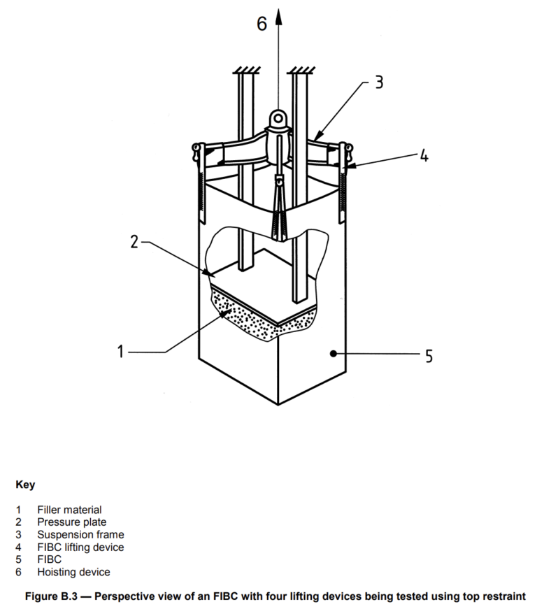 BS EN1898 Flexible Intermediate Bulk Containers (FIBCs) for Non ...