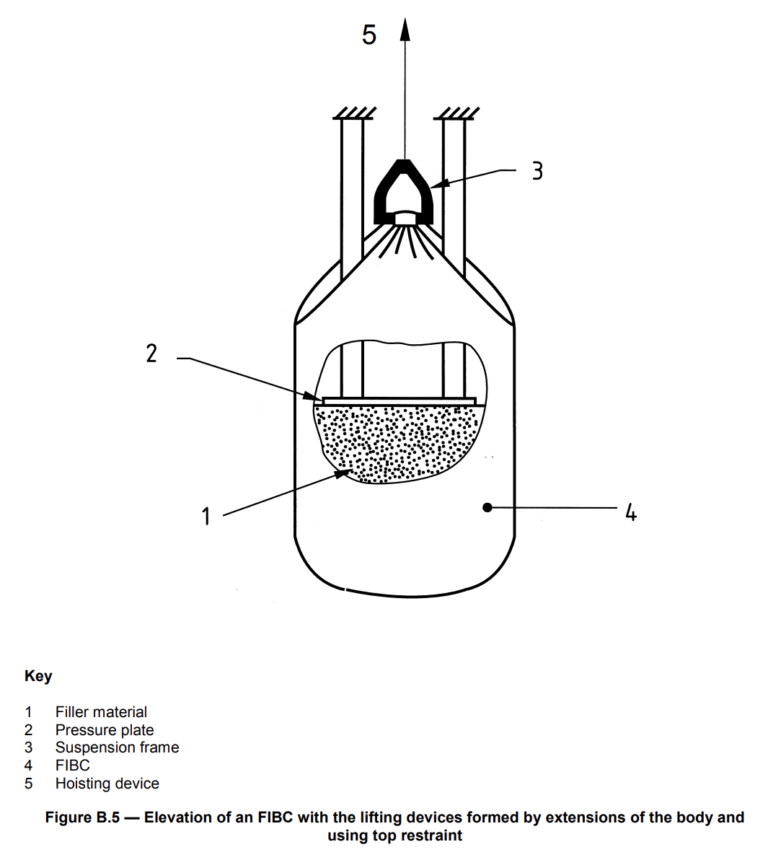BS EN1898 Flexible Intermediate Bulk Containers (FIBCs) for Non ...