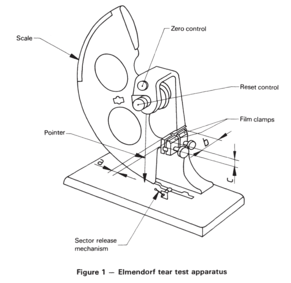 DIN EN ISO 6383-2 Plastics – Film and Sheeting Determination of Tear ...