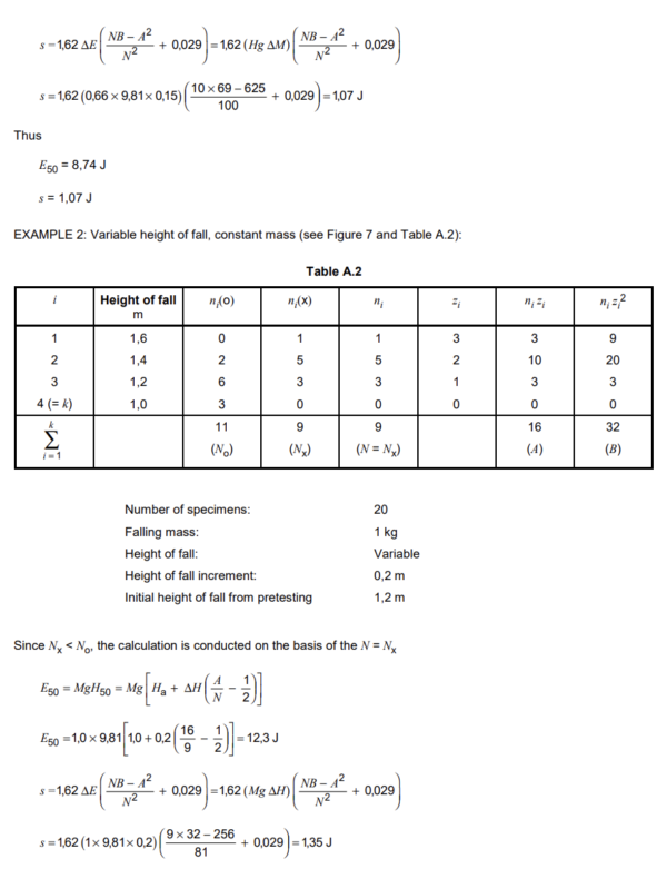 ISO 6603-1 Determination of Puncture Impact Behaviour of Rigid Plastics ...