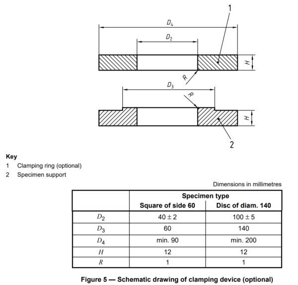 ISO 6603-1 Determination of Puncture Impact Behaviour of Rigid Plastics ...