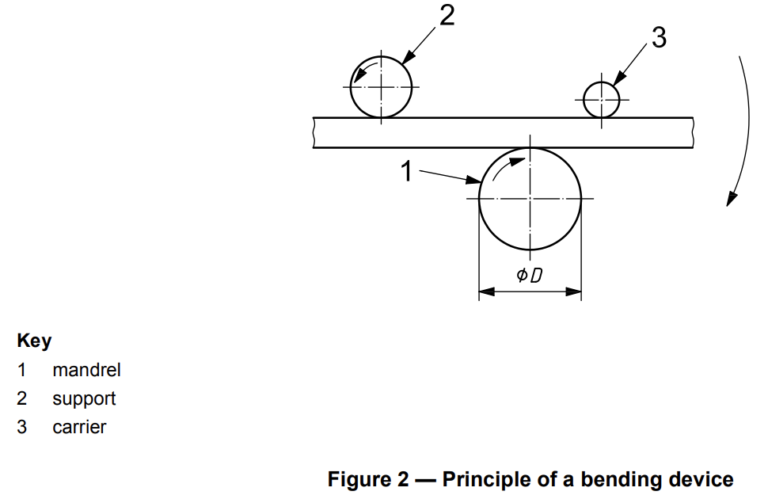 Comparing Different Standards for Bending Rebending Tests of Rebars ...