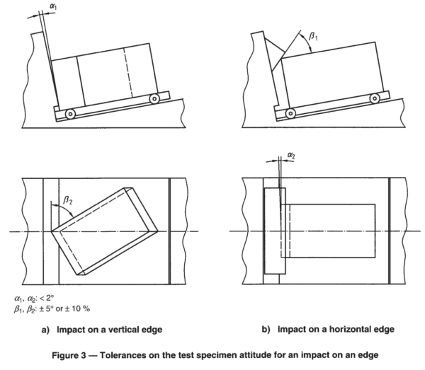 ISO 2244 Complete, Filled Transport Packages and Unit Loads - AHP ...