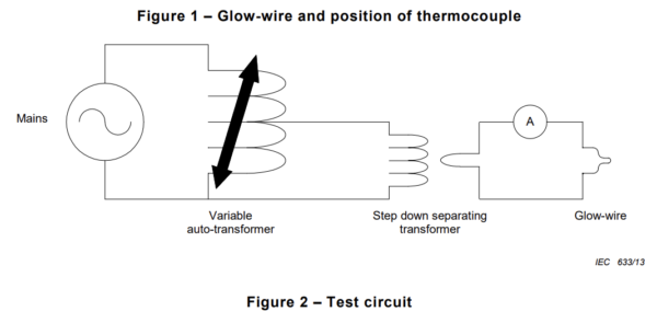 IEC 60695-2-10 Glowing/Hot-Wire Based Test Methods – Glow Wire ...