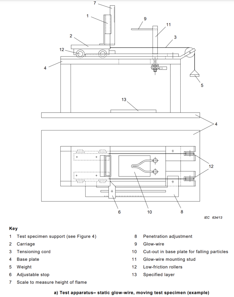 IEC 60695-2-10 Glowing/Hot-Wire Based Test Methods – Glow Wire ...