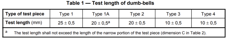Tensile Test Samples of ISO 37 - AHP PLASTIK MAKINA