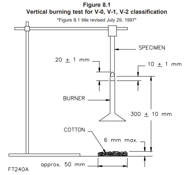 UL94 - 20 mm Vertical Burning Test; V-0, V-1, or V-2 - Testing ...