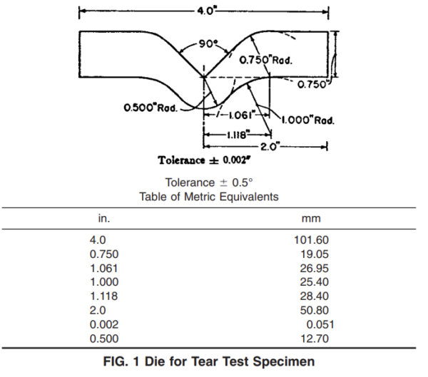 ASTM D 1004 - Standard Test Method for Tear Resistance (Graves Tear) of ...