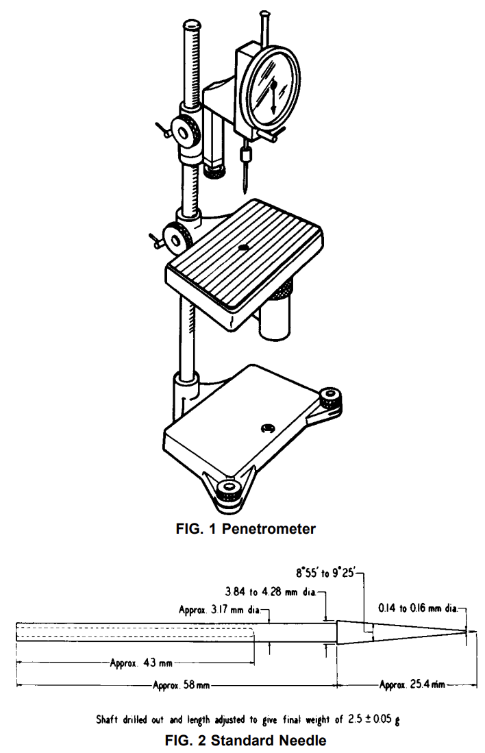 ASTM D 1321 - Standard Test Method for Needle Penetration of Petroleum ...