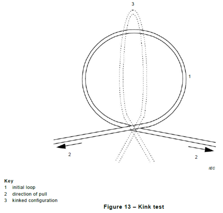 IEC 60794-1-21 – Optical Fibre Cables –Part 1-21: Generic Specification ...