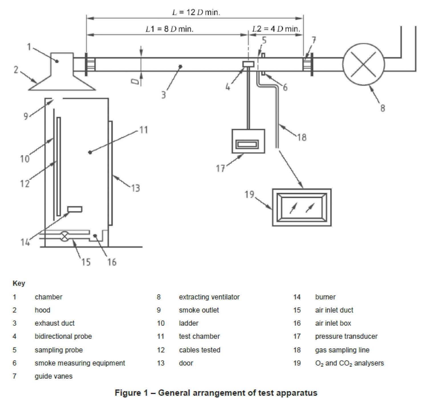 BS EN 50399 - Heat Release and Smoke Production Measurement on Cables ...